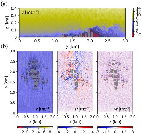Instantaneous Contours Of Velocity Components V Streamwise U