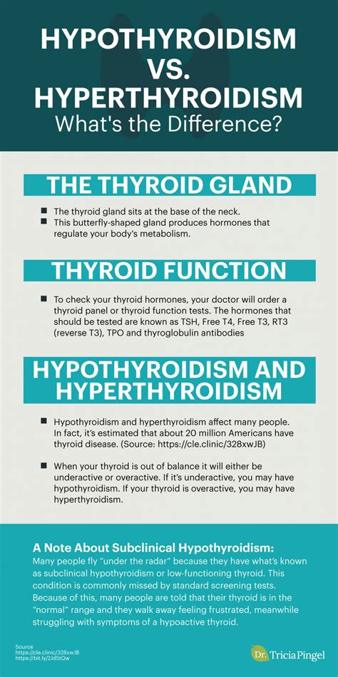 Hypothyroidism And Hyperthyroidism Explained Dr Pingel