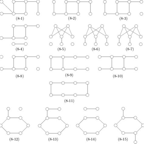 2 Critically Cyclic Graphs Of Order 8 Download Scientific Diagram