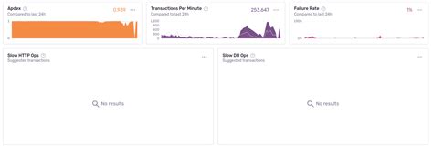 slow ops and slow db ops not working in sentry 22 10 0 dev0 · issue 1765 · getsentry self