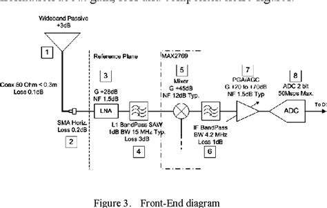 Figure 11 From Design And Implementation Of A New Spaceborne Fpga Based Dual Frequency Gps And