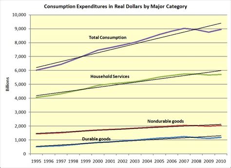 LaMarotte The Shape Of Consumption