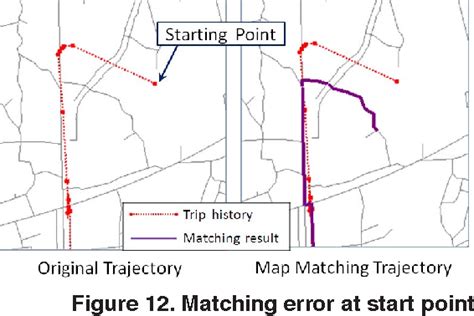 Figure 1 From A Map Matching Algorithm For Car Navigation Systems That Predict User Destination