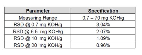 Method Abstract 102 Total Base Number Mantech