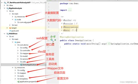 基于spark的租房信息分析与可视化的设计与实现基于spark的租房信息数据分析课程设计 Csdn博客