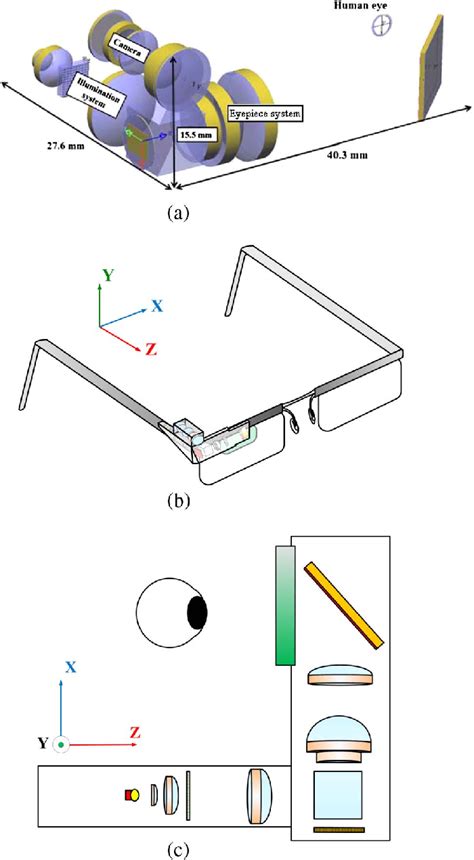 Design Schemes Of The Retinal Projector A Side View Of The System Download Scientific