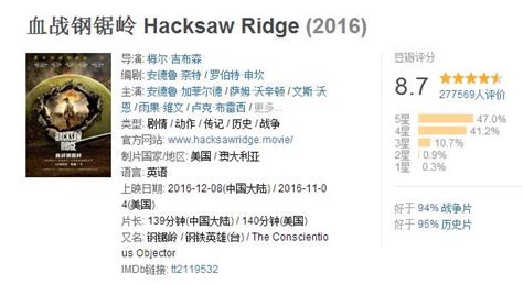 史上最真实血腥的战争片告诉我们：爱和信仰一样伟大