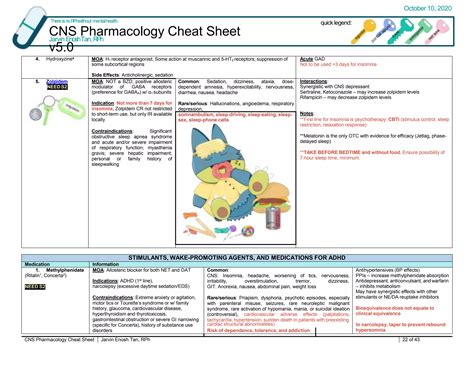 Jetlaxs Cns Pharmacology Cheat Sheet For The Philippines V50 See
