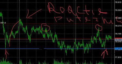 Forex Album On Imgur