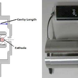 PDF Practical Design Of Resonance Frequency Tuning System For Coaxial Rf Cavity For Thermionic