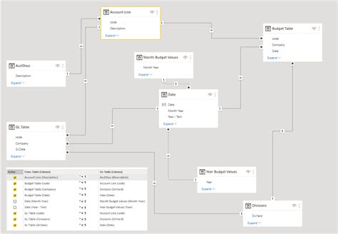Solved Visual Resources Exceeded Error When Only Minor Ch Microsoft Fabric Community