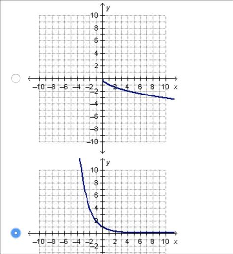 Exponential Decay Parent Function