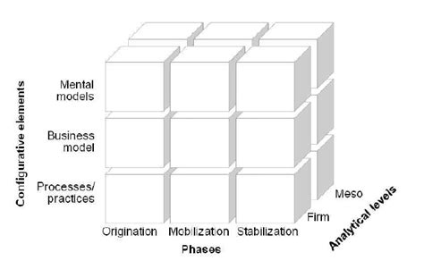 Market Scripting Dimensions Download Scientific Diagram