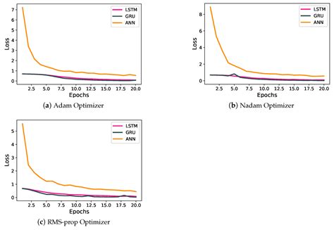 Mathematics Free Full Text Deep Learning Based Malicious Smart Contract And Intrusion
