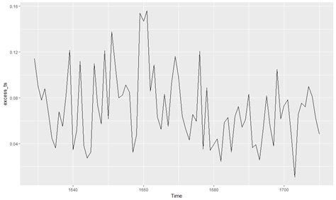 ARIMA Models And Intervention Analysis R Bloggers
