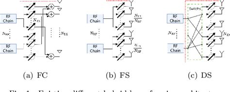 Figure 2 From Optimizing A 5g Mmwave Hybrid Beamforming Architecture In A Reinforcement Learning