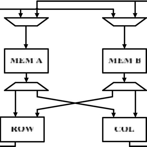 Block Diagram Of A Typical Standard Decoder Download Scientific Diagram