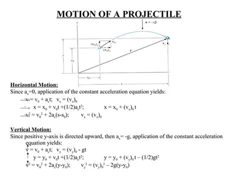 chapter 12 kinematics of a particle ppt