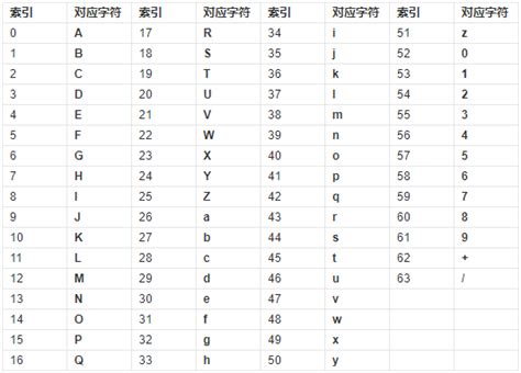 C语言实现base64编解码(加密和解密)c Base64 Csdn博客 C语言实现base64编解码(加密和解密)c Base64 Csdn博客