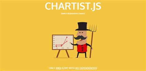 10 Best Javascript Charting Libraries For Any Data Visualization Need