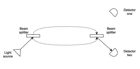 Q Holiday Calendar 2022 Peeking Into Santas Ts With Q Strathweb A Free Flowing Tech