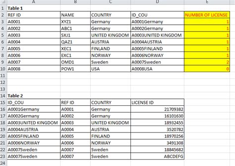 spotfire insert calculated column based on data from another table