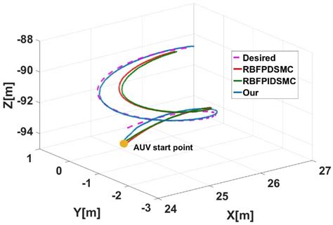 Mathematics Free Full Text Double Loop Pid Type Neural Network Sliding Mode Control Of An