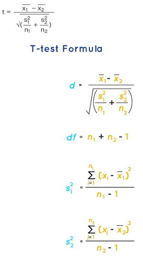 T Test Formula Trung TÂm Gia SƯ TÂm TÀi ĐỨc Hotline 091 6265 673