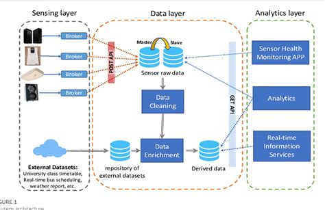 Figure 1 From A Multi Attribute Utility Decision Support Tool For A