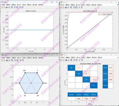 基于黑翅鸢算法优化卷积神经网络结合最小二乘向量机bka Cnn Lssvm的数据分类预测 多输入单输出 Csdn博客