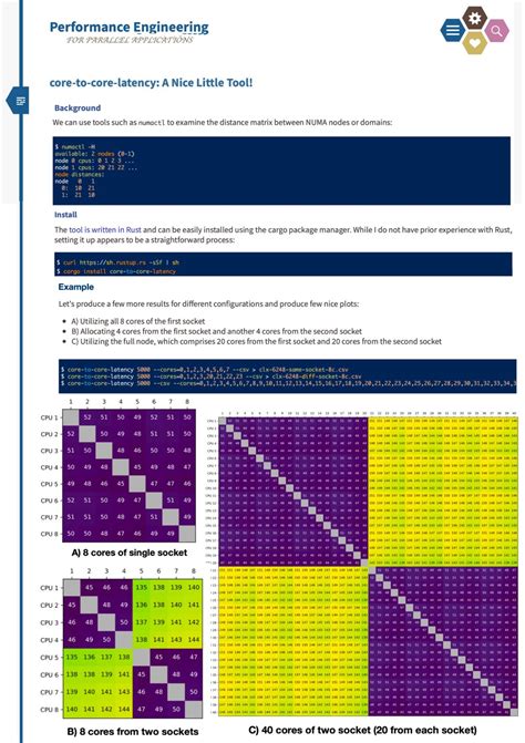 Pramod Kumbhar On Linkedin Hpc Performance Profiler Cpu