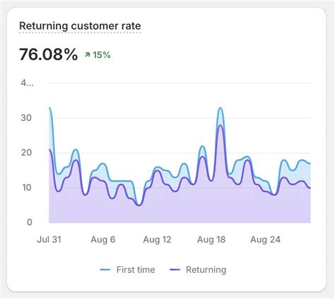 Sujal Shrestha On Linkedin Think Your Emails Are Doing Enough Lets