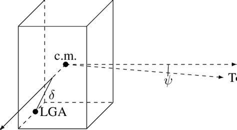 Spinning Spacecraft Geometry Download Scientific Diagram