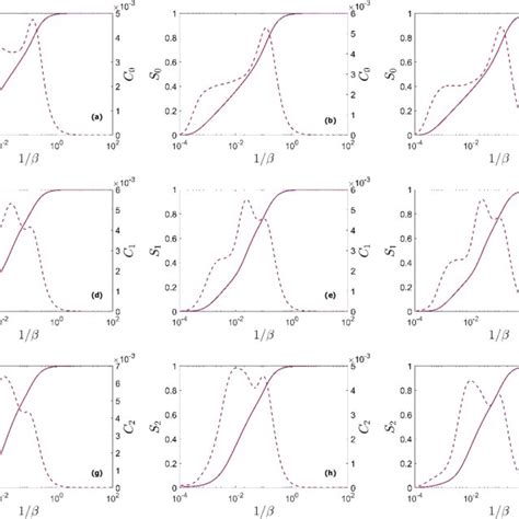 Entropy Computed On The Unweighted Version Of Ngf With 200 Nodes And Download Scientific