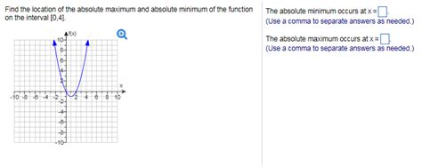 Solved Find The Location Of The Absolute Maximum And Chegg Com