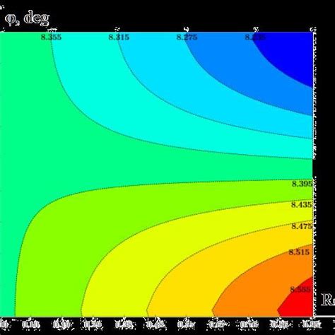 The Contours Of The Distribution Of The Strict Form Of The Propagation