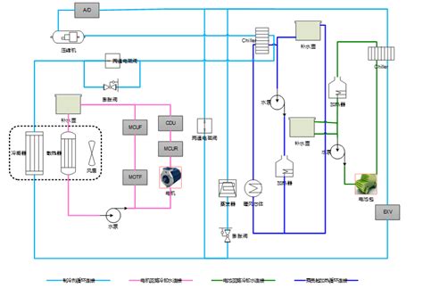 新能源汽车热管理系统余热回收技术路线浅析 知乎