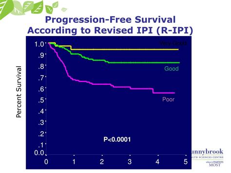 Ppt Dlbcl Powerpoint Presentation Free Download Id 4727334