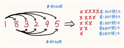 Java 数组 Arrayjava Array初始化 Csdn博客