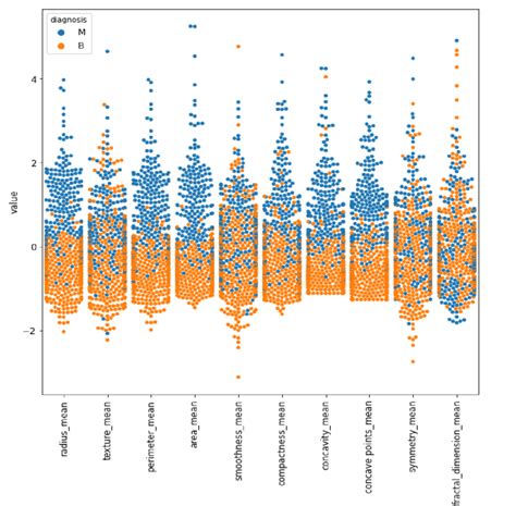 Variable Of Main Factors Download Scientific Diagram