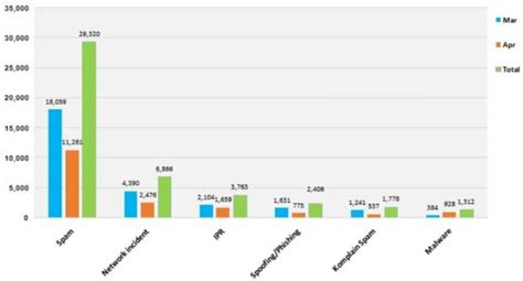 Information Security Threats 2 Download Scientific Diagram