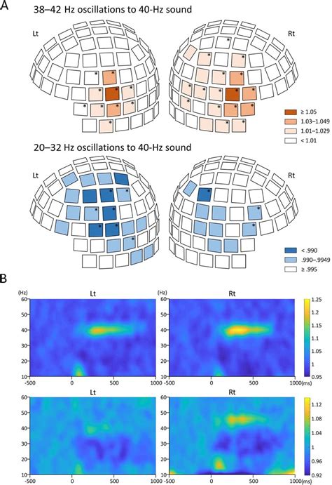 Results Of The All Sensor Analysis A Three Dimensional Sensor Maps