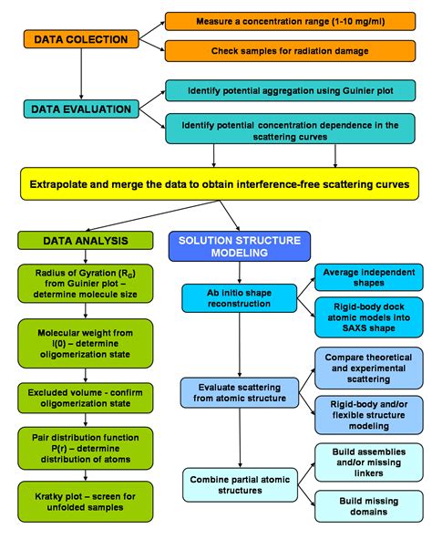 Data Analysis And Interpretation Png Qrbdecisiontablepng 9448 Kb