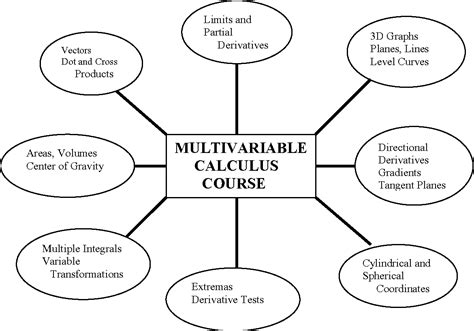 Multivariable Calculus Problems