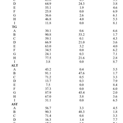 The Result Sorting Table Of The Network Meta Analysis Download Scientific Diagram