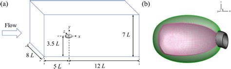 The Layout Of The Computational Domain Not In Scale Adapted From Luo Download Scientific