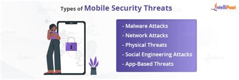 What Is Mobile Security Importance Types And Best Practices Intellipaat