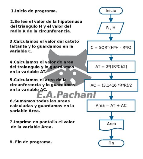 Ejemplos De Tipos De Algoritmos 5 Ejemplos