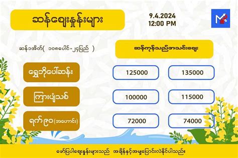 ယနေ့ ဧပရယ်လ ၉ ရက်၊ အင်္ဂါနေ့ ငွေလဲနှုန်း ၊ ရွှေ၊ စက်သုံးဆီ၊ ဆန်ဈေးနှုန်းများ Na Nat Khinn