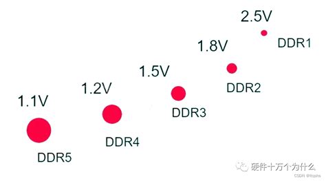fpga ddrx的vtt电源设计要点 vtt电压走线要点 csdn博客